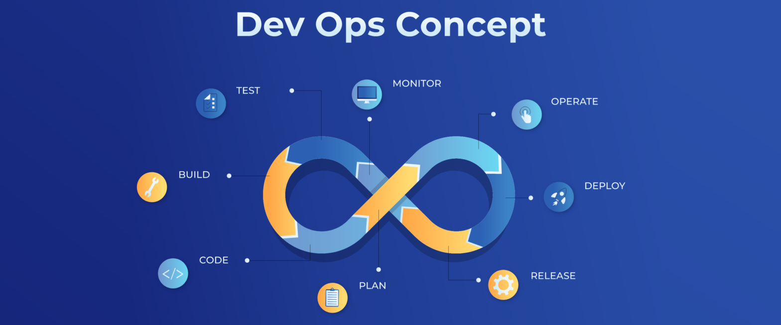 SDLC Explained: Agile & DevOps Methodologies Guide